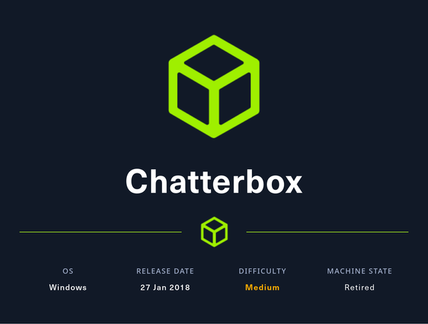 HackTheBox | Chatterbox